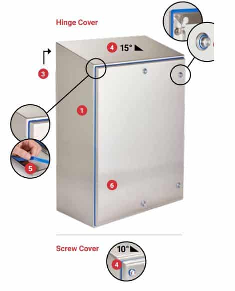 nVent Hoffman Products & Distribution | Agilix Solutions