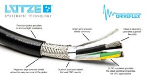 LUTZE DRIVEFLEX® and LUTZE SUPERFLEX® Cables | Agilix
