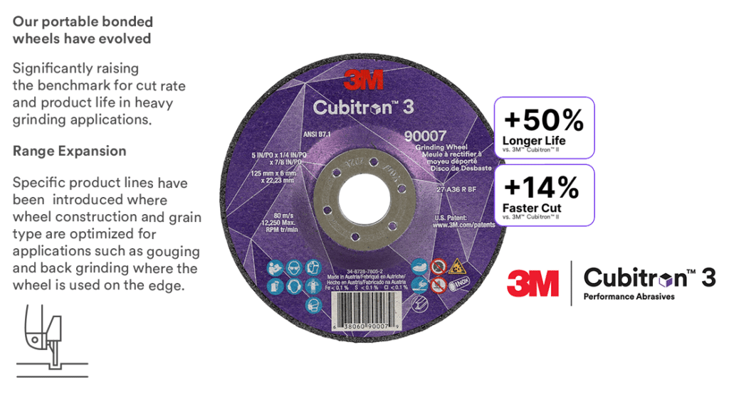 3M Cubitron III | A New Standard is Set | Agilix Solutions