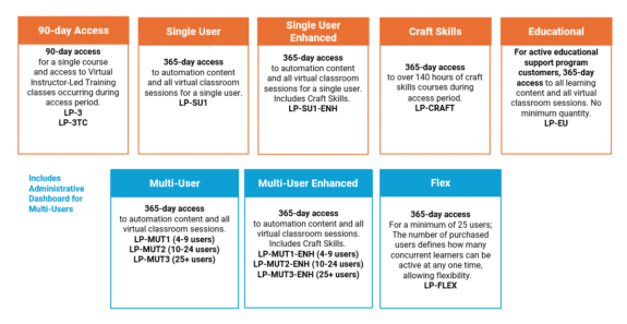 Learning+ Enhanced Training Subscriptions - Agilix Solutions